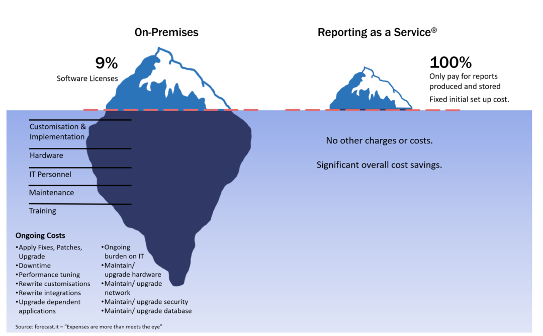 How client reporting links a blank sheet of paper and an iceberg How client reporting links a blank sheet of paper and an iceberg
