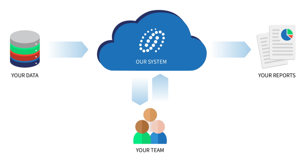 Maybe I’ve confused you with our reporting solution name: Reporting as ...